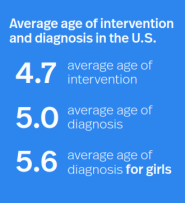 Autism Statistics And Facts Autism Speaks